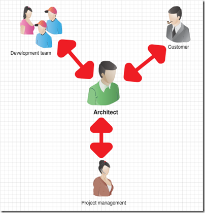 One Man Think Tank Gedanken: März 2010